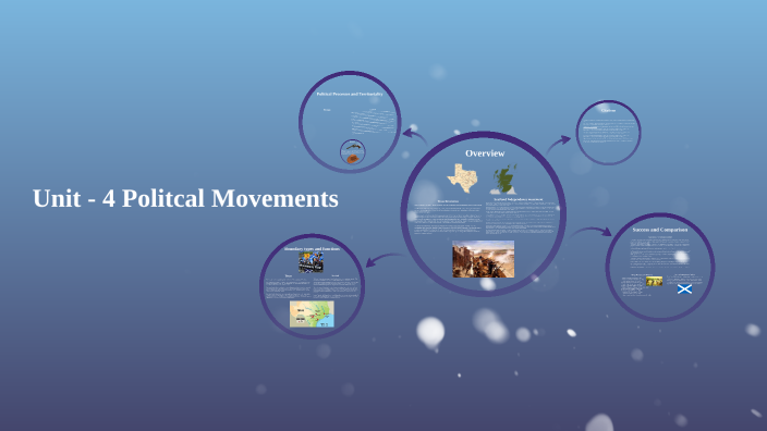 Unit 4 - Politcal movements by SleepyBoy on Prezi