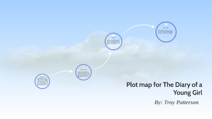 Plot map for The Diary of a Young Girl by Troy Patterson on Prezi