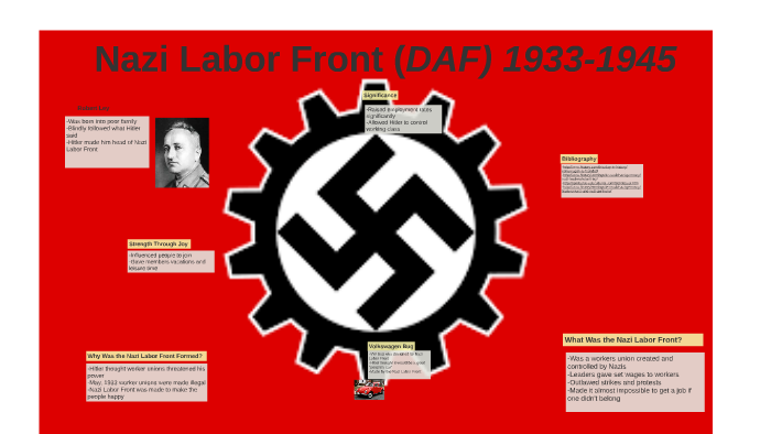 What Was the German Labor Front? by on Prezi