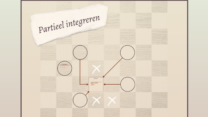 Partieel integreren by Zena Bani on Prezi