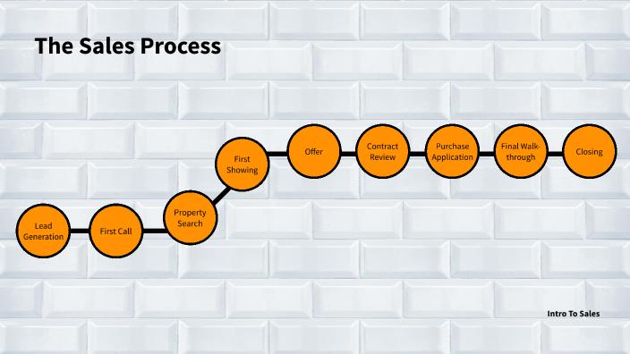 The Sales Process by Brandon Babel on Prezi
