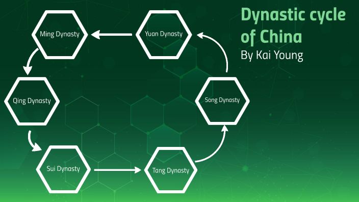 Dynastic Cycle by Kai Young on Prezi