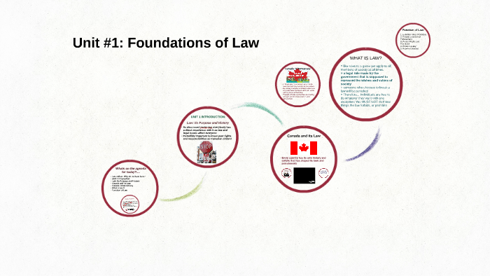 Unit 1: Foundations of Law by Sylvia Richard on Prezi