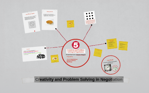 Creativity and Problem Solving in Negotiation by on Prezi