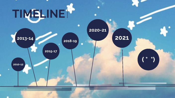 Timeline of my life _ Eva by bAnGtAn_ c0-0kie on Prezi