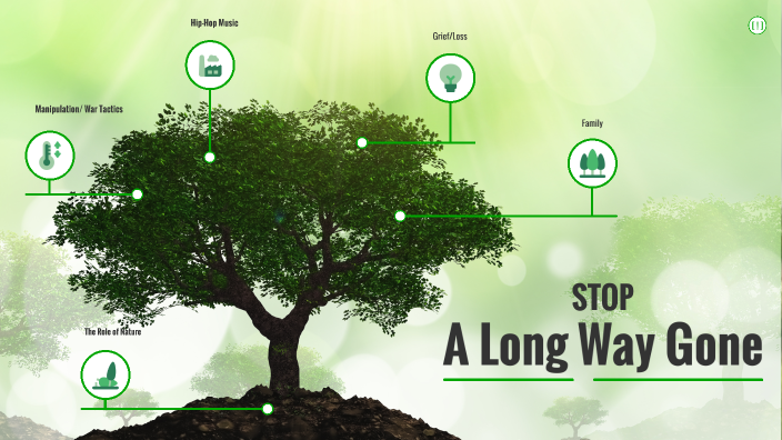 ALWG Theme Project by Julia Miranda on Prezi