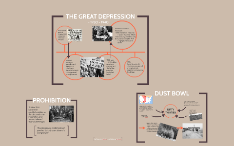 The Great Depression, Dust Bowl, Prohibition by Rebecca Merdes on Prezi