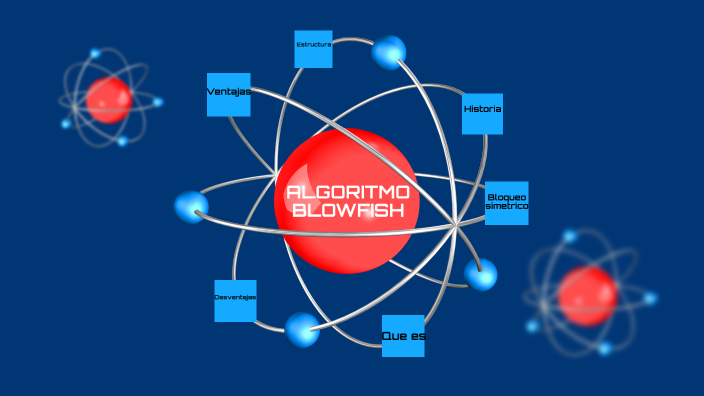 ALGORITMO BLOWFISH by Calixto de Jesus Hernandez Mancia on Prezi