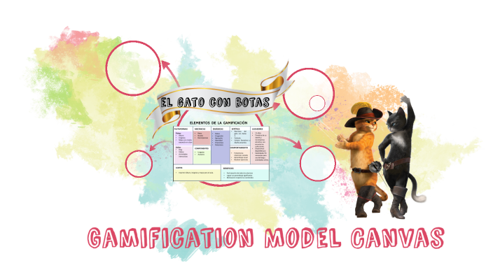 Gamification Model Canvas by Jessica Montero on Prezi