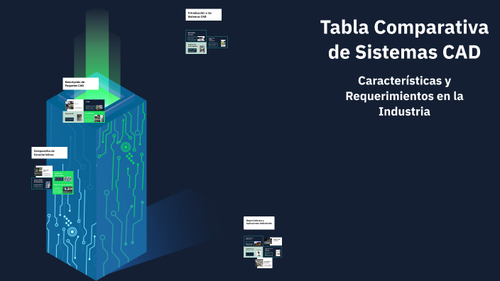 Tabla Comparativa de Sistemas CAD by Alexander Paguay on Prezi