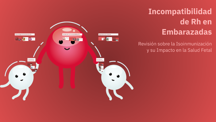 Incompatibilidad de Rh en Embarazadas by Danna Gabriela Chito Ceron on ...