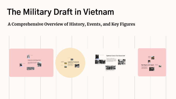 The Military Draft in Vietnam by Todd Wormmeester on Prezi