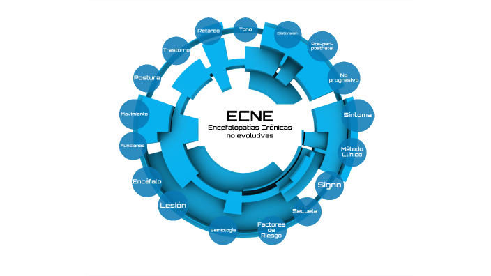 Red Conceptual ECNE by Francesca Vecchio on Prezi