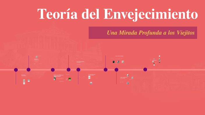 Teoría del Envejecimiento by Violeta Sanchez on Prezi
