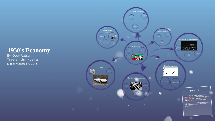 1950's economy by Cody Watson on Prezi