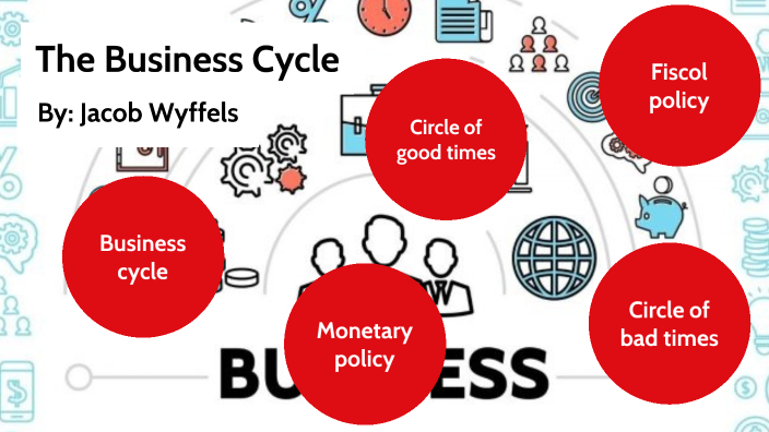 Econ (Business Cycle) by j w on Prezi