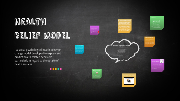 Health Belief Model by Anyah Sims on Prezi