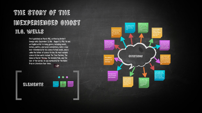 The story of the inexperienced ghost by anafernanda uribarri on Prezi