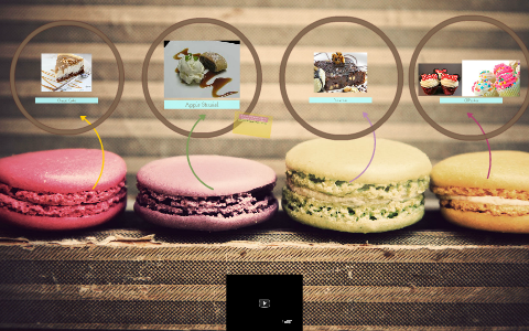 Cakes & Bakes by Jennifer Lizardi Barranco on Prezi