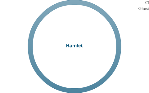 Hamlet Story Map by dillon brown on Prezi