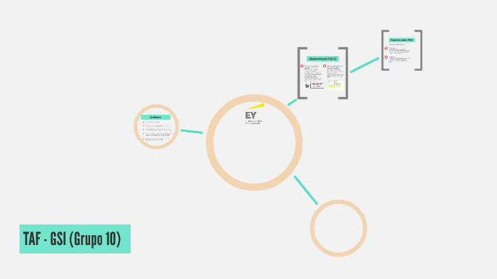 Situación Actual de TI (AS-IS) by Alan Echevarria on Prezi