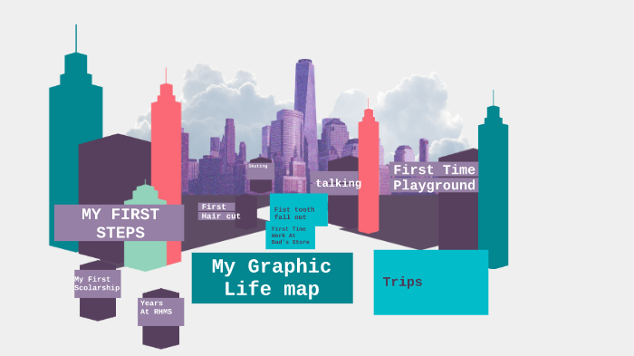 My Graphic Life Map by justin wong on Prezi