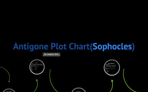 Antigone Plot Chart by angelica ortiz on Prezi