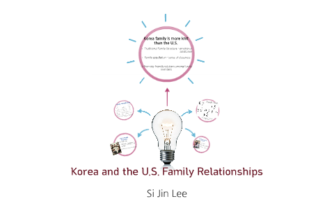 Korea Family Structure by on Prezi