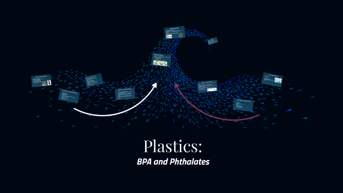 Plastics: by Phoebe Farrell-Sherman on Prezi