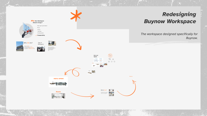 Revolutionizing Workspaces: The Buynow Workspace by Reyhaneh Naseri on ...