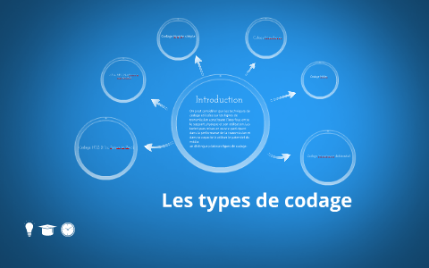 Les types de codage by ayoub uchiha on Prezi