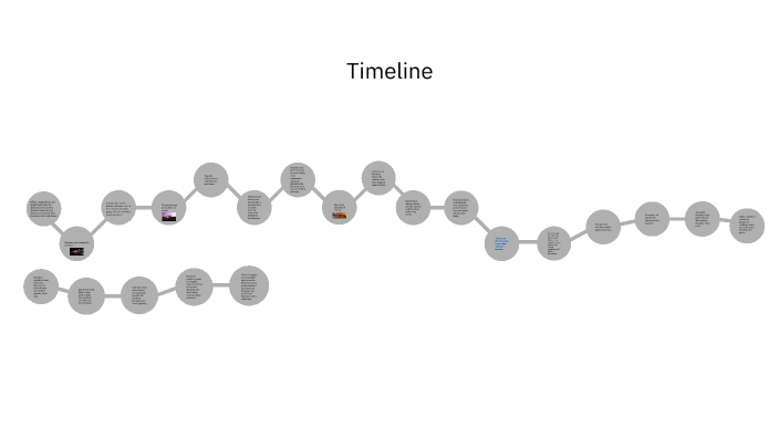 The Outsiders: Timeline by Amber HOUZAIFE-WOODHEAD on Prezi