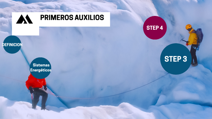 Primeros auxilios by Cesar Palomeque on Prezi