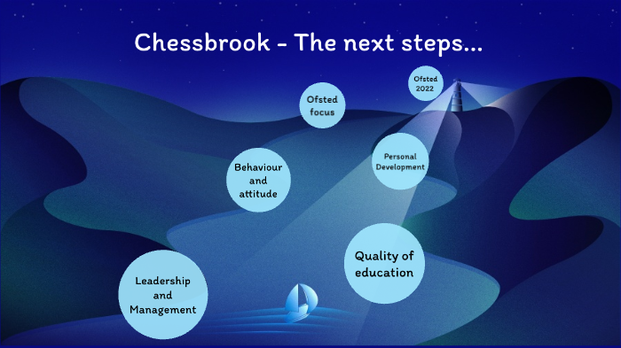 Chessbrook - The next steps by steve mcshannon on Prezi