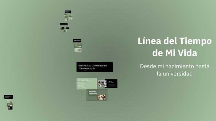 Línea del Tiempo de Mi Vida by JOEL ROMERO on Prezi