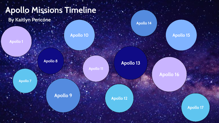 Apollo Missions Timeline by Kaitlyn Pericone on Prezi