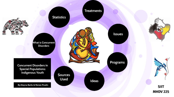 Concurrent Disorders 1. by Dayna Barks on Prezi