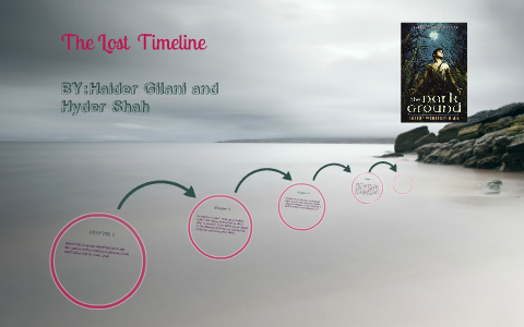 The Lost Timeline by HYDER ALI SHAH on Prezi