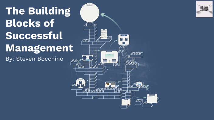 The Building Blocks of Management by Steven Bocchino on Prezi
