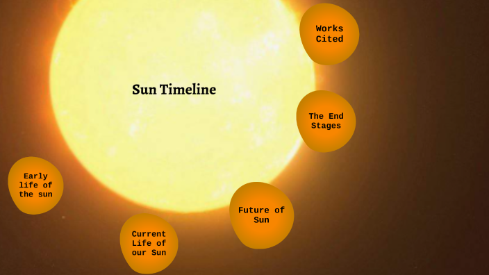 Sun Timeline Project by Ingrid Martinez santos on Prezi