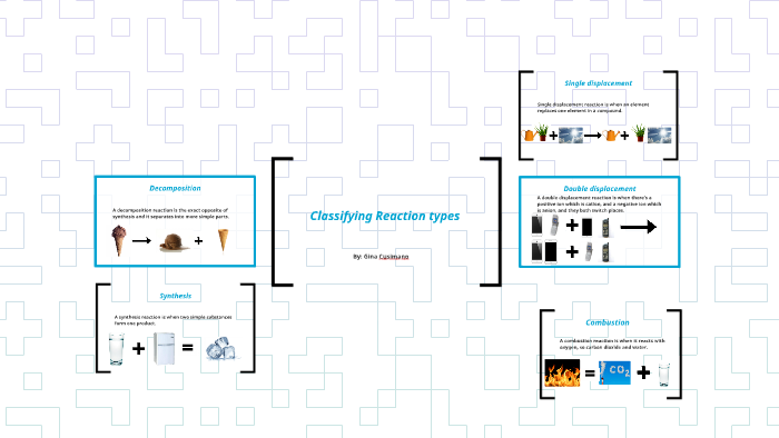 Classifying Reaction types by Gina Cusimano on Prezi
