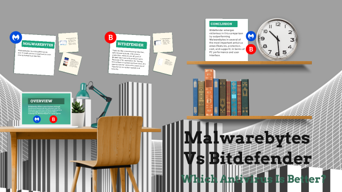 Malwarebytes Vs Bitdefender Which Antivirus Is Better By My Tutorials On Prezi