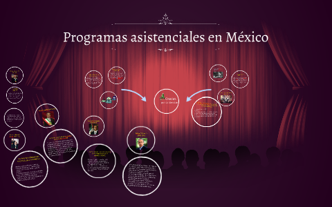 Programas asistenciales en México by Mariedna Cano on Prezi