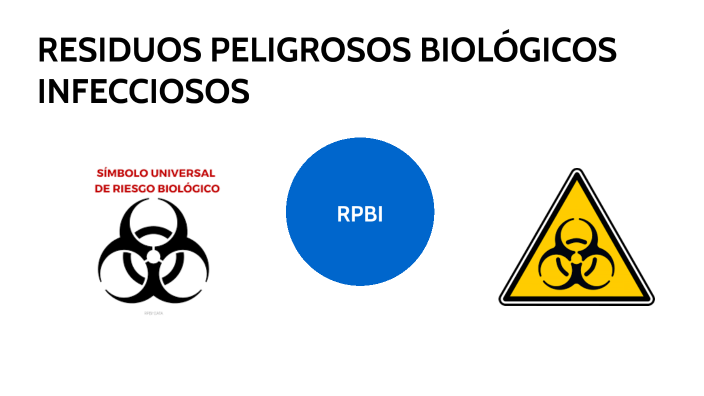 RPBI by Saul Martinez Cortes on Prezi
