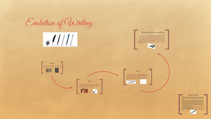 Evolution of The Pen by Imran Kader on Prezi