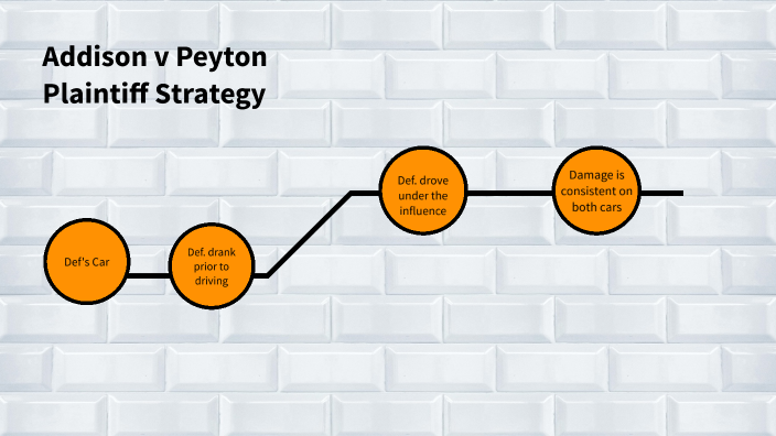 Addison v Peyton Plaintiff Theory by Navina Daramdas on Prezi