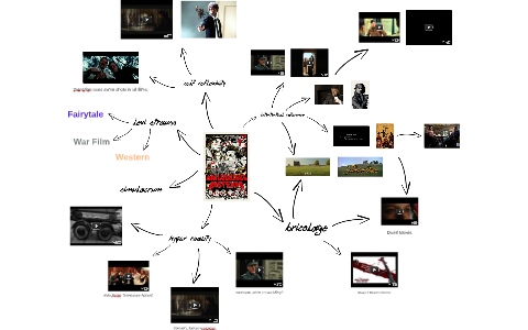Inglorious Basterds - Examples by Ryan Wills on Prezi