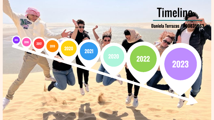 Timeline Daniela Terrazas by Daniela Terrazas
