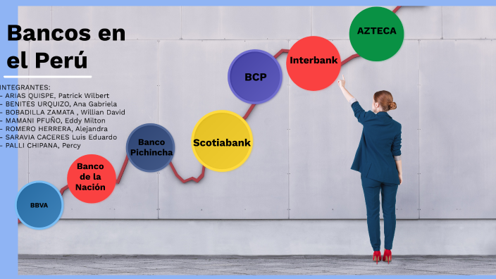 Tipos de Bancos en el Perú by Gabriela Benites on Prezi