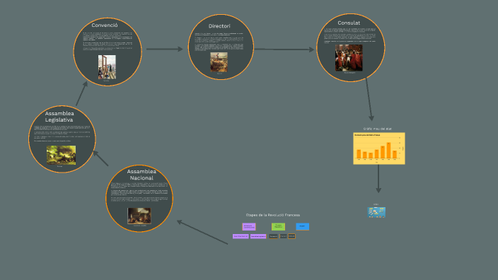 Núria Fortuny_etapes_odp by Aleix Olivés Fortuny on Prezi